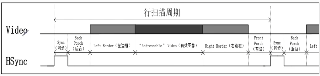 FPGA学习笔记 - quincy的日记